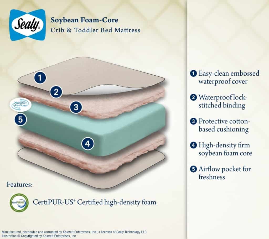 The Best Baby Crib Mattress [y] - Baby Bargains